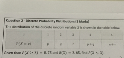 SOLVED: Question 2 - Discrete Probability Distributions (3 Marks) The distribution of the ...