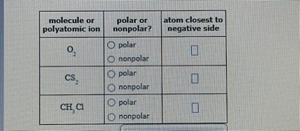 molecule or polyatomic ion polar or nonpolar? atom closest to negative ...