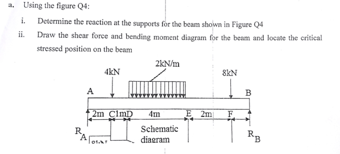 a. Using the figure Q4: i. Determine the reaction at the supports for ...
