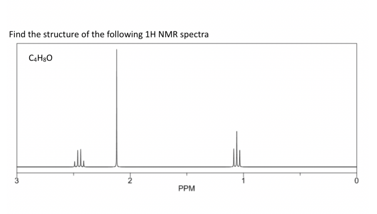 Find the structure of the following 1 H NMR spectra