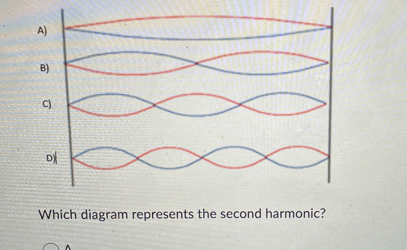 SOLVED: A) B) C) Which diagram represents the second harmonic?