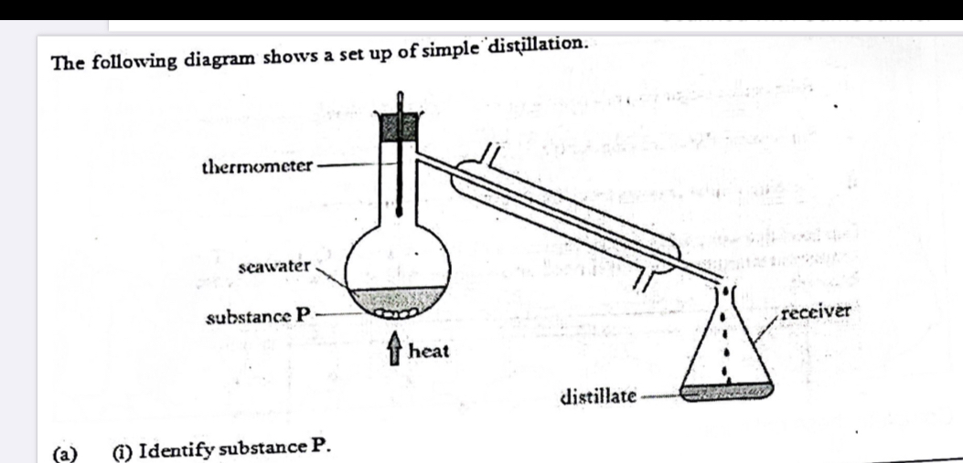 the following diagram shows a set up of simple distillation