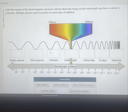 Label the regions of the electromagnetic spectrum with the effect that ...