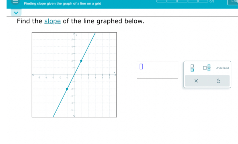 SOLVED: Finding slope given the graph of a line on a grid Find the ...