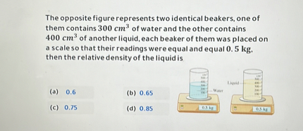 SOLVED: The opposite figure represents two identical beakers, one of them contains 300 cm^3 of ...