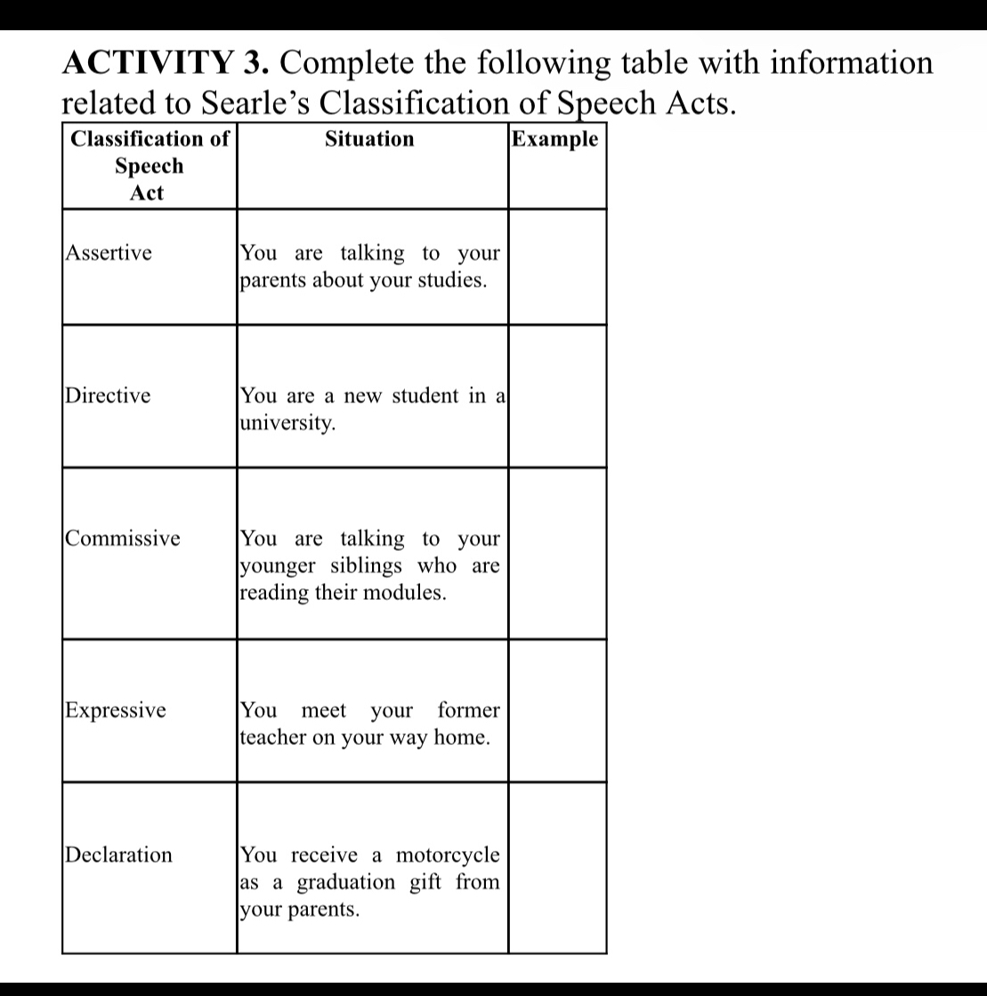 activity 3 complete the following table with information related to searles classification of ...