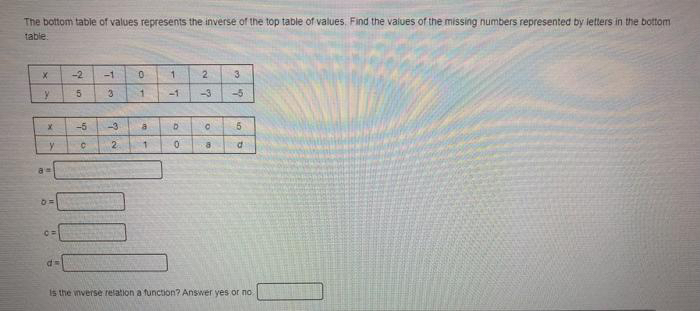 The bottom table of values represents the inverse of the top table of ...