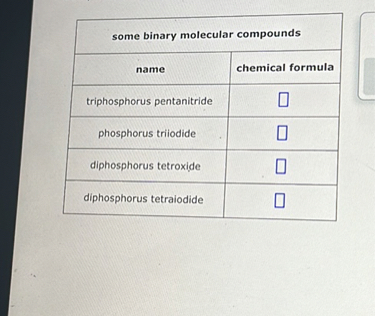 2|c| some binary molecular compounds name chemical formula ...