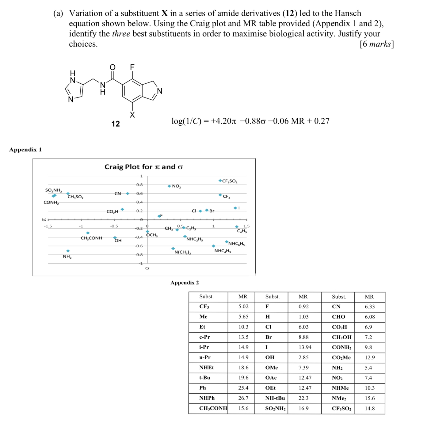 SOLVED: (a) Variation of a substituent 𝐗 in a series of amide ...