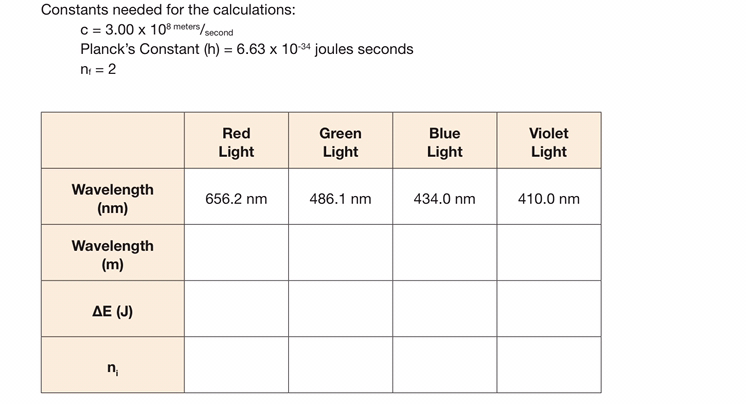 SOLVED: Constants needed for the calculations: c=3.00 × 10^8 moters ...