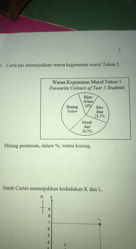 3 5. Carta pai menunjukkan warna kegemaran murid Tahun 5. Hitung ...