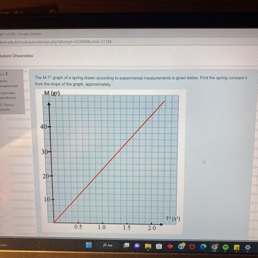 SOLVED: The M-T^2 graph of a spring drawn according to experimental ...