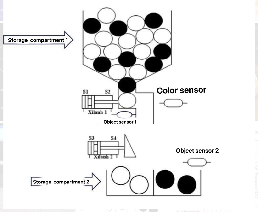 SOLVED: Object sensor 2 Storage compartment 2