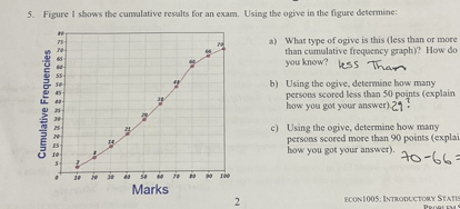 5. Figure I shows the cumulative results for an exam. Using the ogive ...