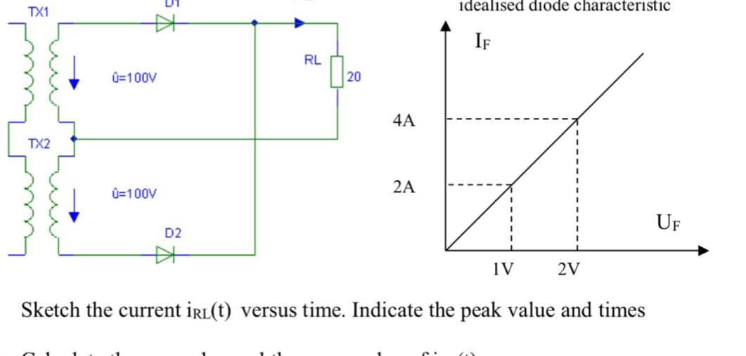 idealised diode characteristic Sketch the current iRL(t) versus time ...
