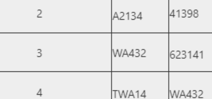 2 A2134 41398 3 WA432 623141 4 TWA14 WA432
