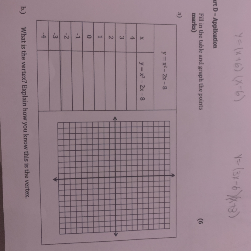 SOLVED: y=(x+6)(x-6) y=(3 x-6)(x+3) - Application Fill in the table and ...