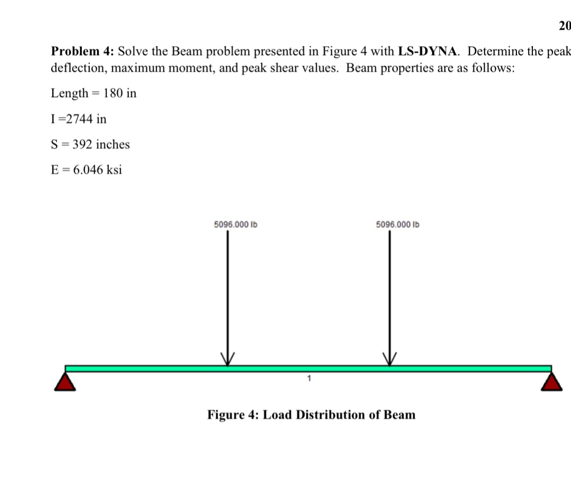 SOLVED: 20 Problem 4: Solve the Beam problem presented in Figure 4 with ... SOLVED: 20 Problem 4: Solve the Beam problem presented in Figure 4 with ...