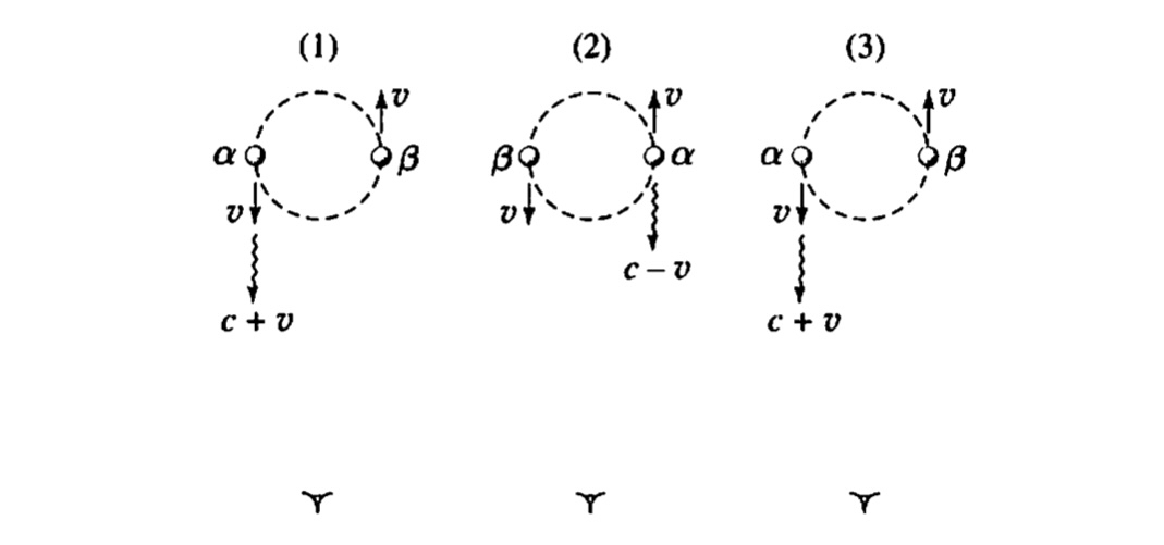 SOLVED: (1) (2) (3) γ