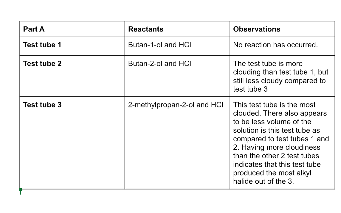 Part A Reactants Observations Test tube 1 Butan-1-ol and HCl No ...