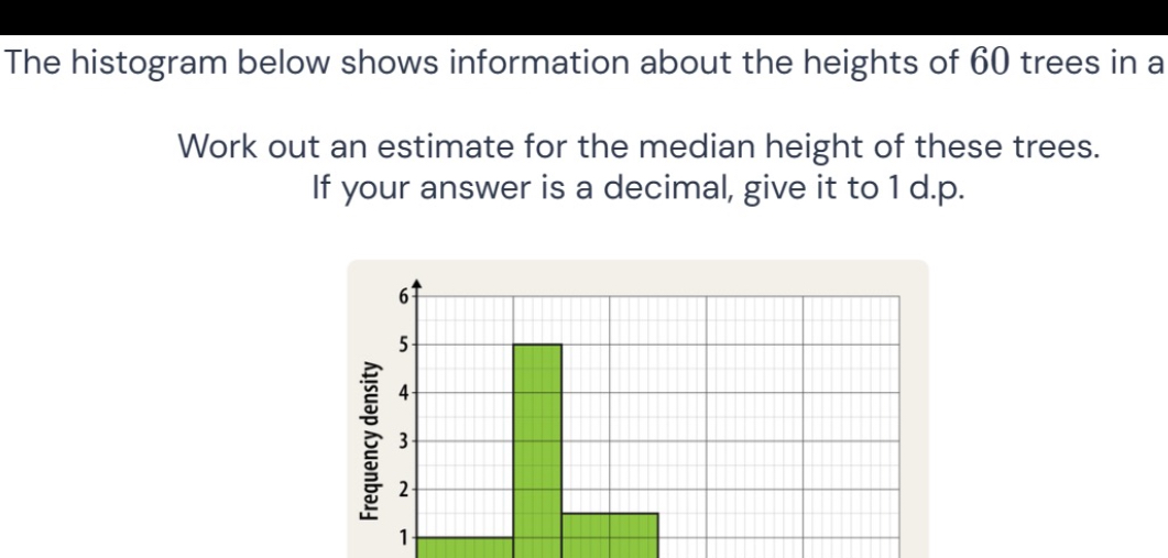 The histogram below shows information about the heights of 60 trees in ...