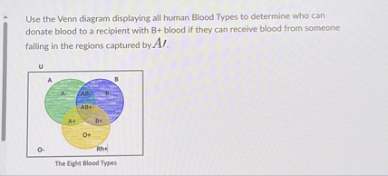 Use the Venn diagram displaying all human Blood Types to determine who ...