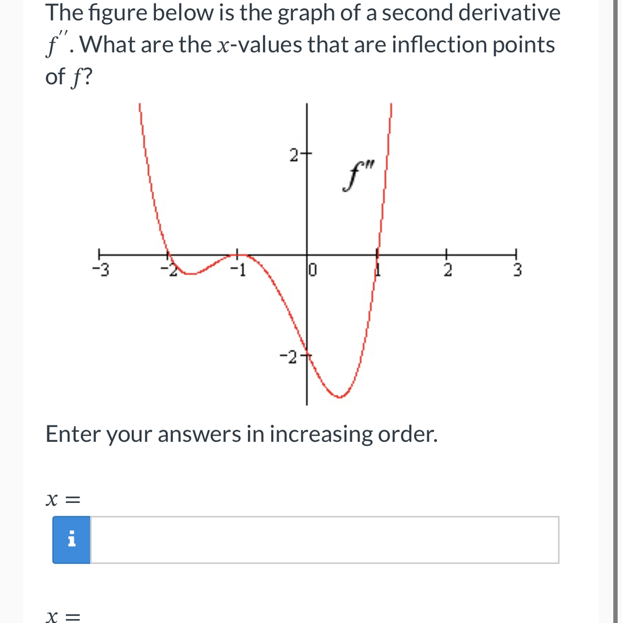 The figure below is the graph of a second derivative f^''. What are the ...