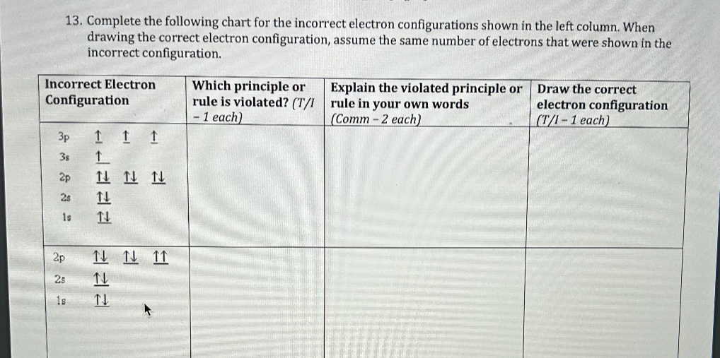 13 Complete The Following Chart For The Incorrect Electron Configurations Shown In The Left