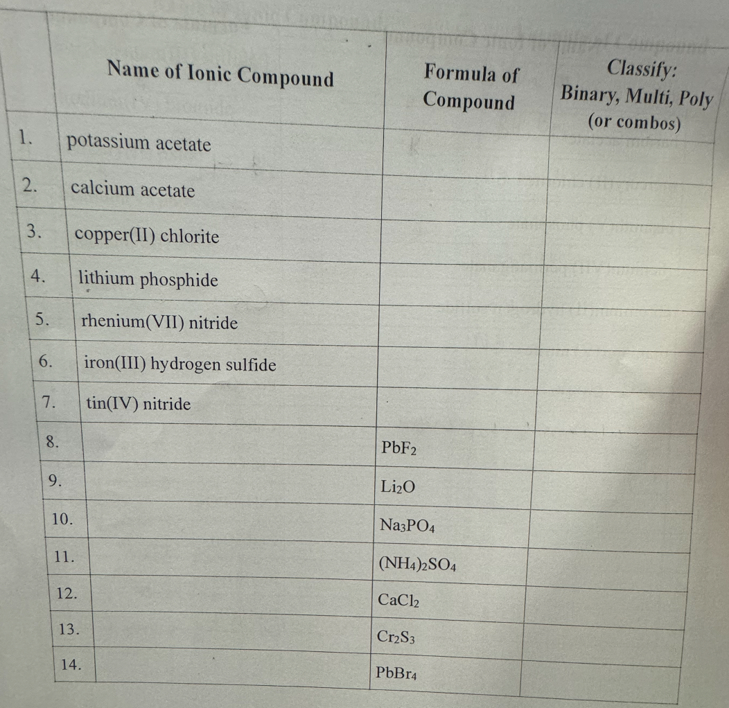 SOLVED: Name of Ionic Compound Formula of Compound Classify: Binary, Multi, Poly (or combos) 1 ...