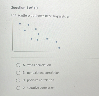 Question 1 of 10 The scatterplot shown here suggests a: A. weak ...