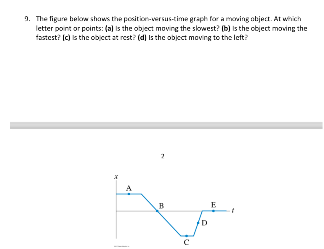 SOLVED: 9. The figure below shows the position-versus-time graph for a ...