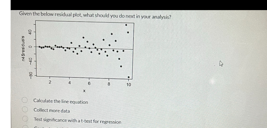 Given the below residual plot, what should you do next in your analysis? Calculate the line ...