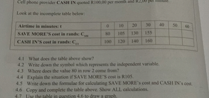 SOLVED: Cell phone provider CASH IN quoted R 100,00 per month and Look at the incomplete table ...