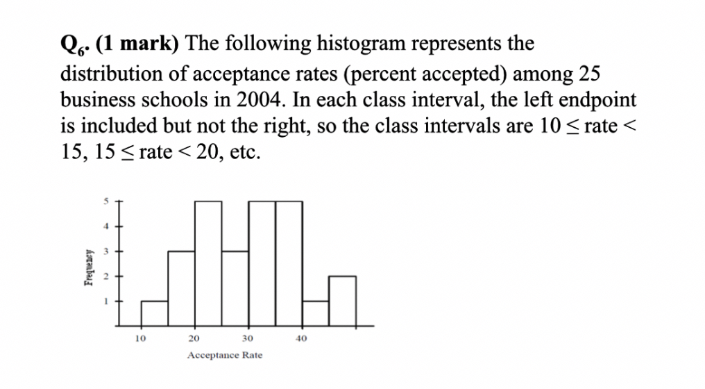 Q6. (1 mark) The following histogram represents the distribution of ...