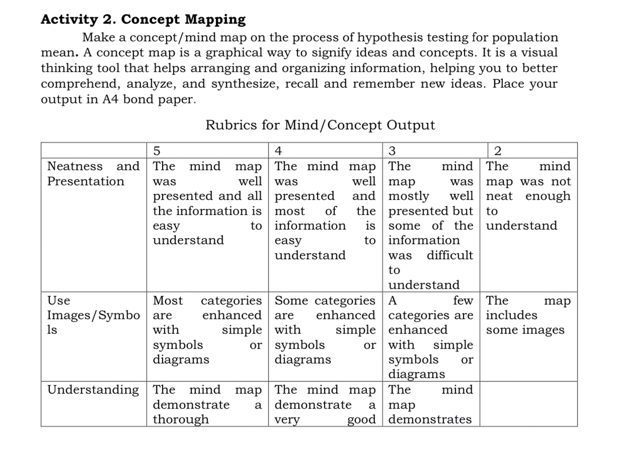 Activity 2. Concept Mapping Make a concept/mind map on the process of ...