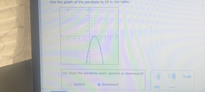 Use the graph of the parabola to fill in the table. (a) Does the parabola open upward or ...