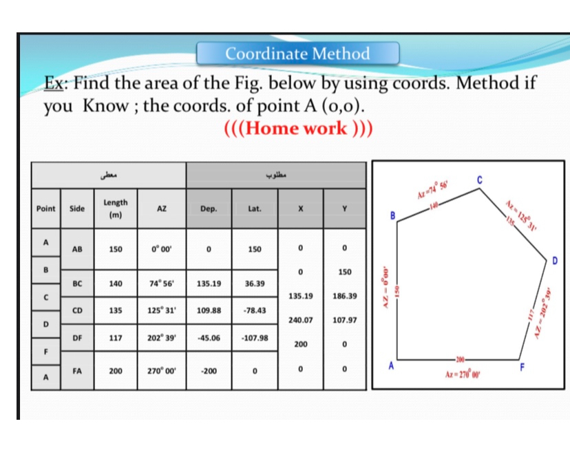 Coordinate Method Ex: Find the area of the Fig. below by using coords. Method if you Know ; the ...
