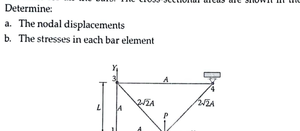 Determine: a. The nodal displacements b. The stresses in each bar element