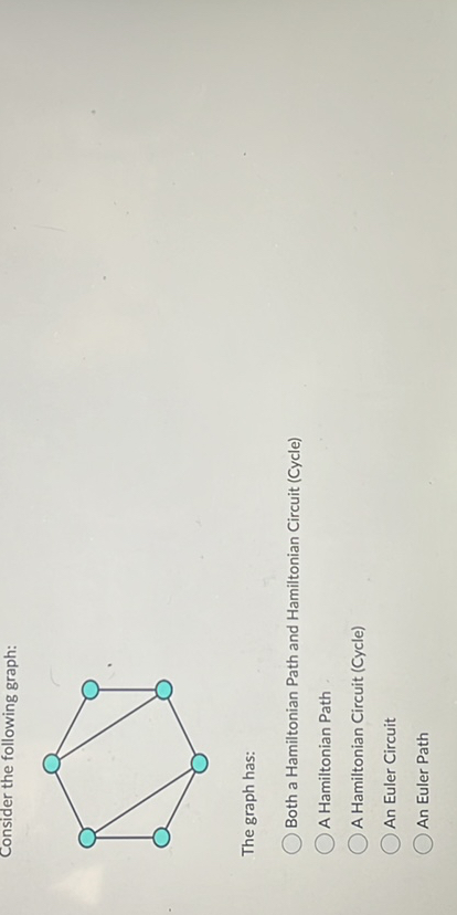 Conviger the following graph: The graph has Both a Hamiltenian Pach and ...