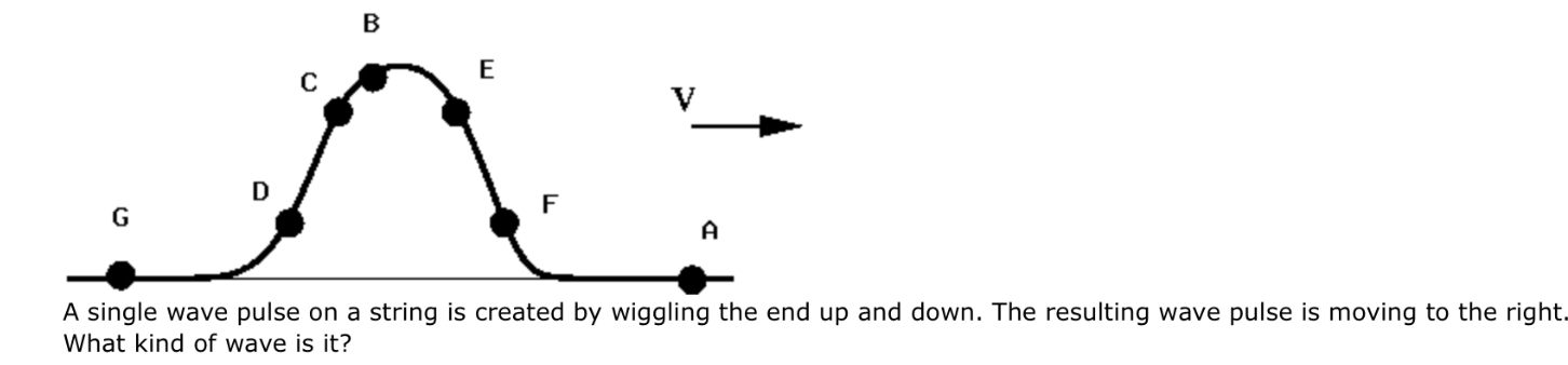 Solved A Single Wave Pulse On A String Is Created By Wiggling The End