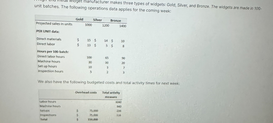 SOLVED: Cold, Silver, and Bronze. The widgets are made in 100- PER UNIT ...
