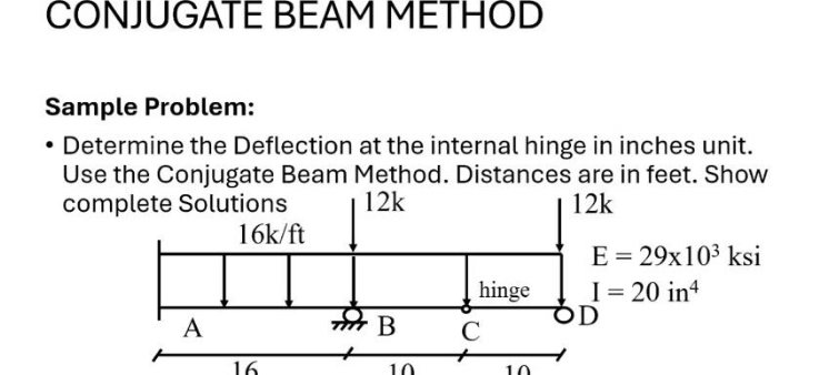 CONJUGATE BEAM METHOD Sample Problem: - Determine the Deflection at the internal hinge in inches ...