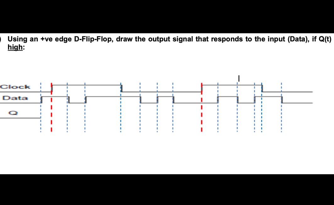 using an ve edge d flip flop draw the output signal that responds to the input data if qt is high
