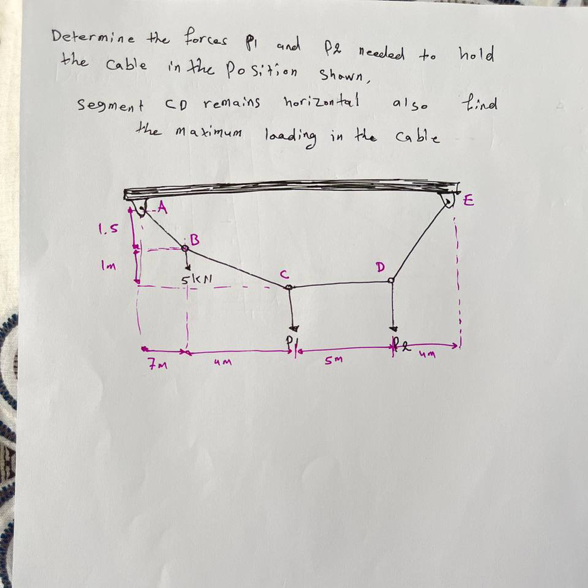 Determine the forces p1 and P2 needed to hold the cable in the Position ...