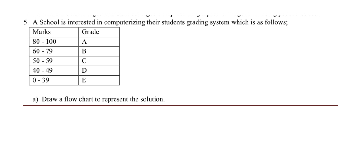 5. A School is interested in computerizing their students grading ...