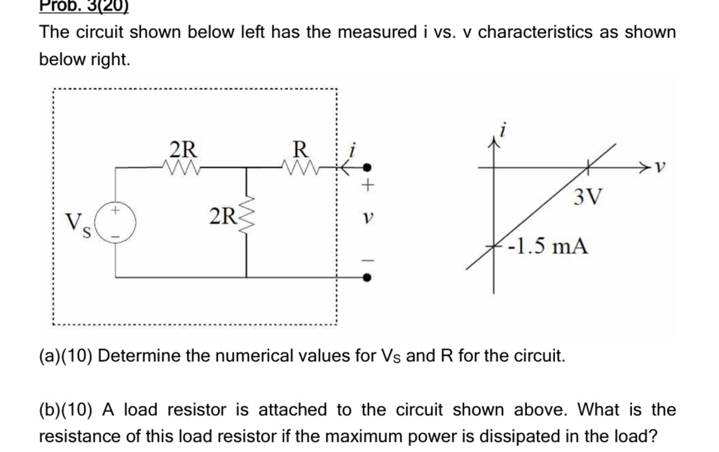 Prob. 3(20) The circuit shown below left has the measured i vs. v ...