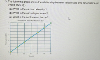 SOLVED: 3. The following graph shows the relationship between velocity and time for Ancilla's ...