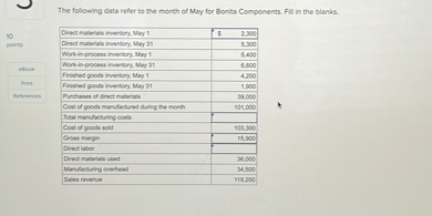 The following data refer to the month of Moy for Bonita Components ...