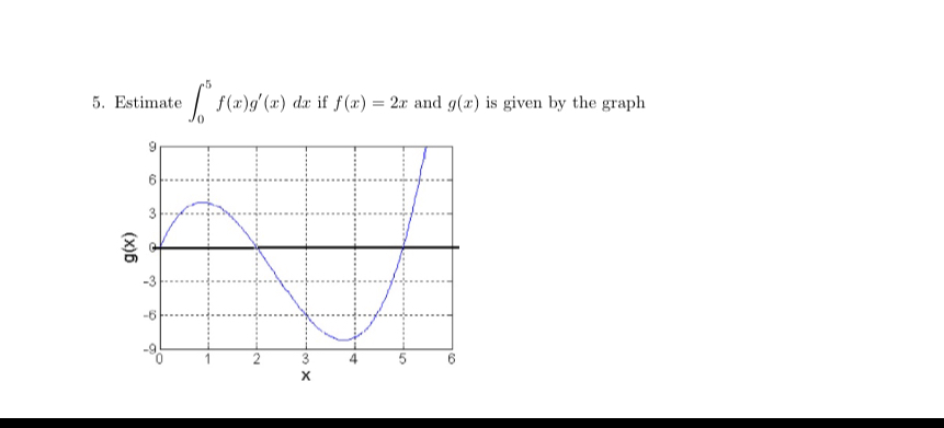 5 estimate integral from 0 to 5 of fxgx dx if fx2x and gx is given by graph