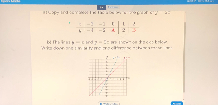SOLVED: Sparx Maths a) Copy and complete the table below tor the graph ...